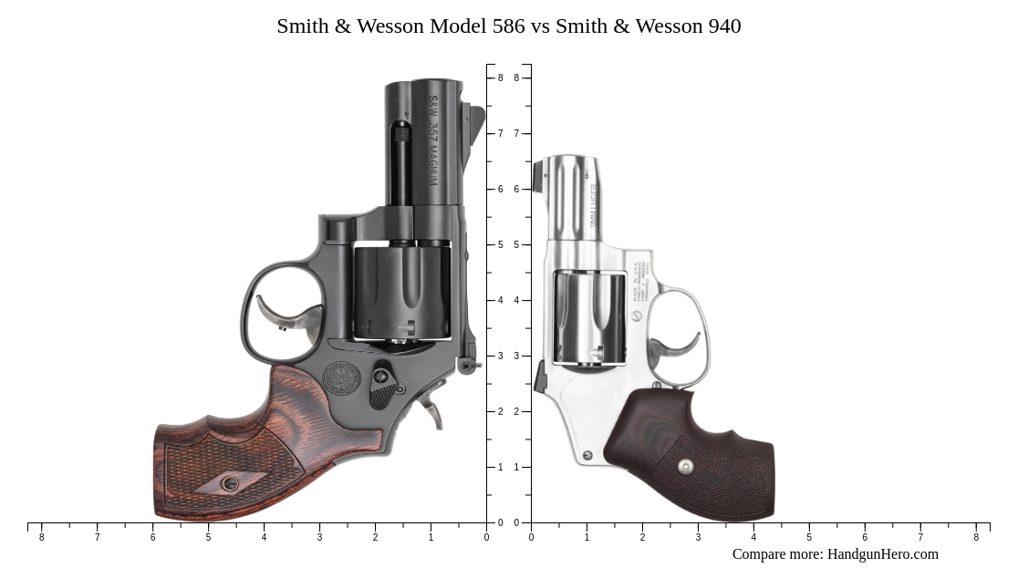 Smith & Wesson Model 586 vs Smith & Wesson 940 size comparison ...