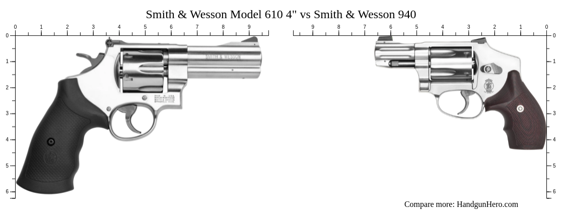 Smith & Wesson Model 610 4" vs Smith & Wesson 940 size comparison ...