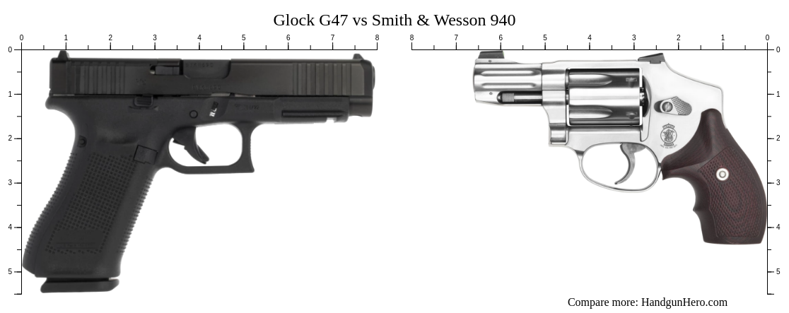 Glock G47 vs Smith & Wesson 940 size comparison | Handgun Hero