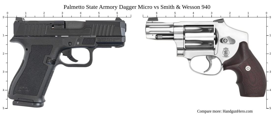 Palmetto State Armory Dagger Micro vs Smith & Wesson 940 size ...