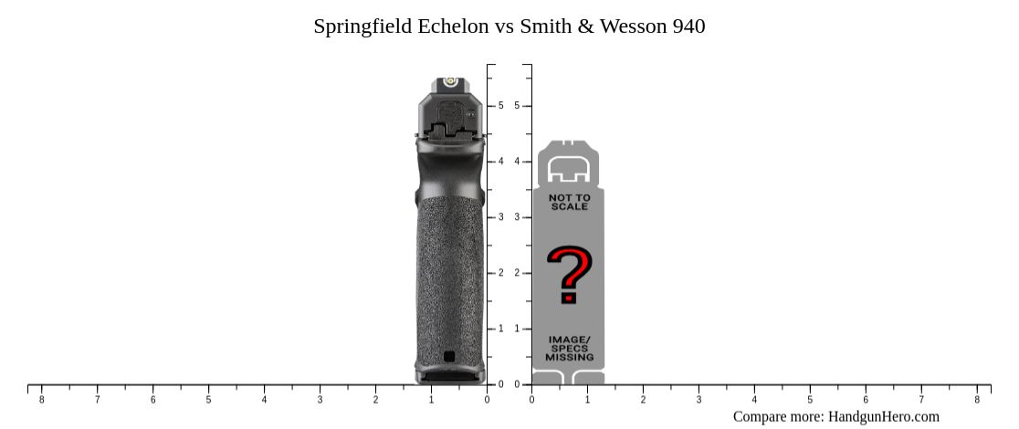 Springfield Echelon vs Smith & Wesson 940 size comparison | Handgun Hero