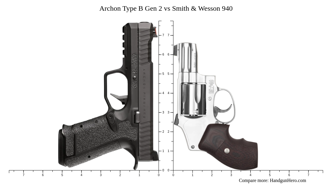 Archon Type B Gen 2 vs Smith & Wesson 940 size comparison | Handgun Hero