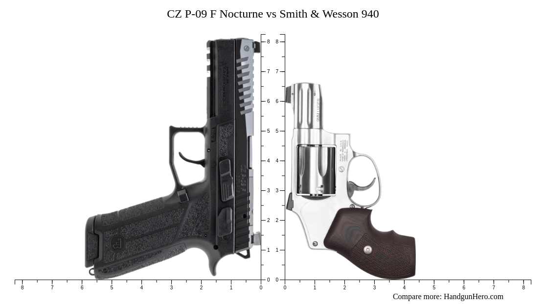 CZ P-09 F Nocturne vs Smith & Wesson 940 size comparison | Handgun Hero