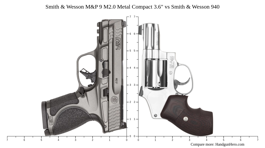 Smith & Wesson M&P 9 M2.0 Metal Compact 3.6" vs Smith & Wesson 940 size ...