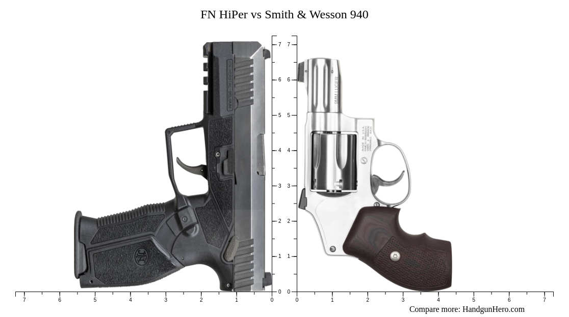 FN HiPer vs Smith & Wesson 940 size comparison | Handgun Hero