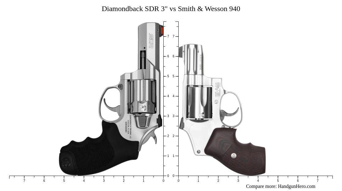 Diamondback SDR 3" vs Smith & Wesson 940 size comparison | Handgun Hero