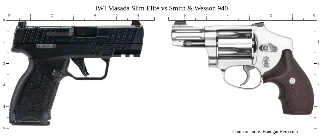 IWI Masada Slim Elite vs Smith & Wesson 940 size comparison | Handgun Hero