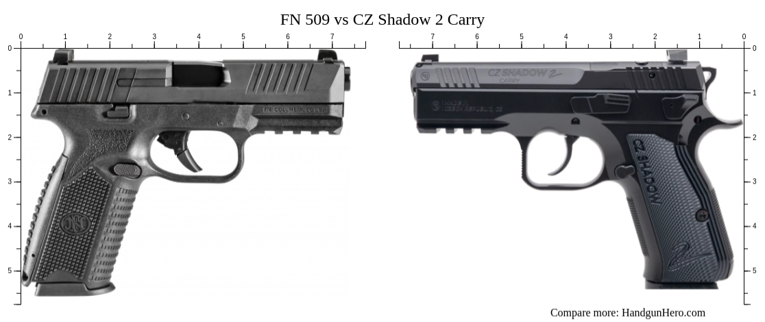 FN 509 vs CZ Shadow 2 Carry size comparison | Handgun Hero