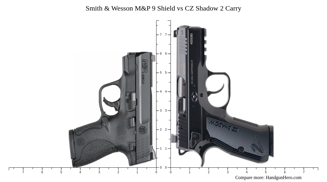 Smith & Wesson M&P 9 Shield vs CZ Shadow 2 Carry size comparison ...