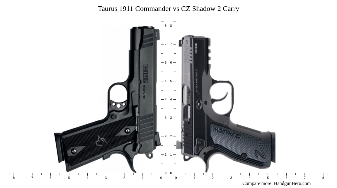 Taurus 1911 Commander vs CZ Shadow 2 Carry size comparison | Handgun Hero