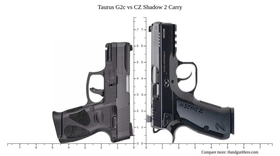Taurus G2c vs CZ Shadow 2 Carry size comparison | Handgun Hero