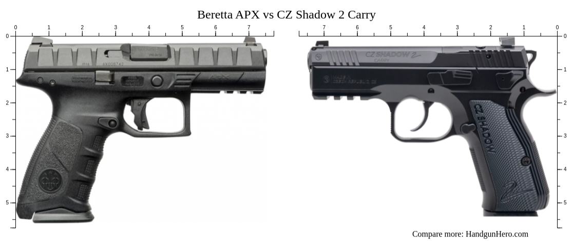 Beretta APX vs CZ Shadow 2 Carry size comparison | Handgun Hero