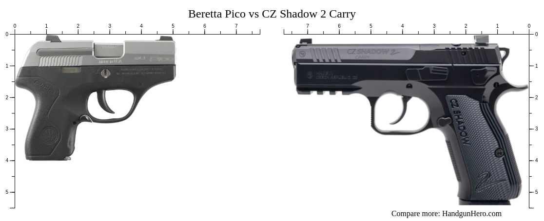 Beretta Pico vs CZ Shadow 2 Carry size comparison | Handgun Hero