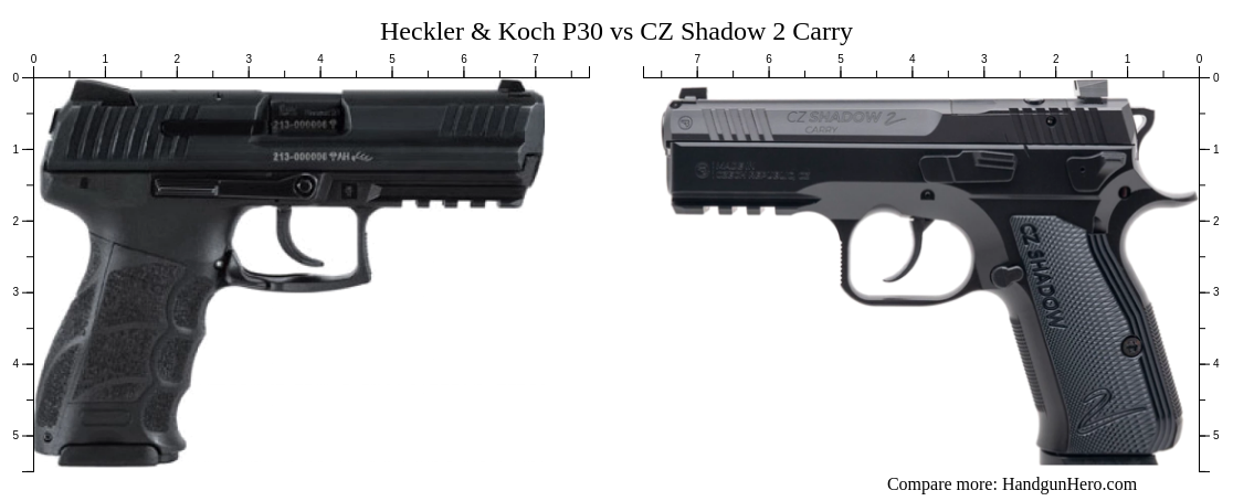 Heckler & Koch P30 vs CZ Shadow 2 Carry size comparison | Handgun Hero