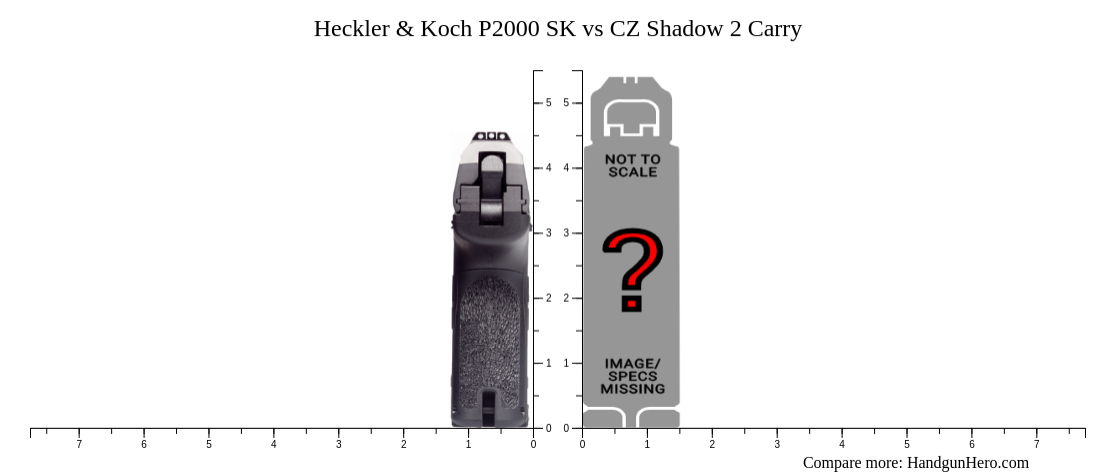 Heckler & Koch P2000 SK vs CZ Shadow 2 Carry size comparison | Handgun Hero