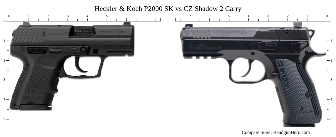 Heckler & Koch P2000 SK vs CZ Shadow 2 Carry size comparison | Handgun Hero