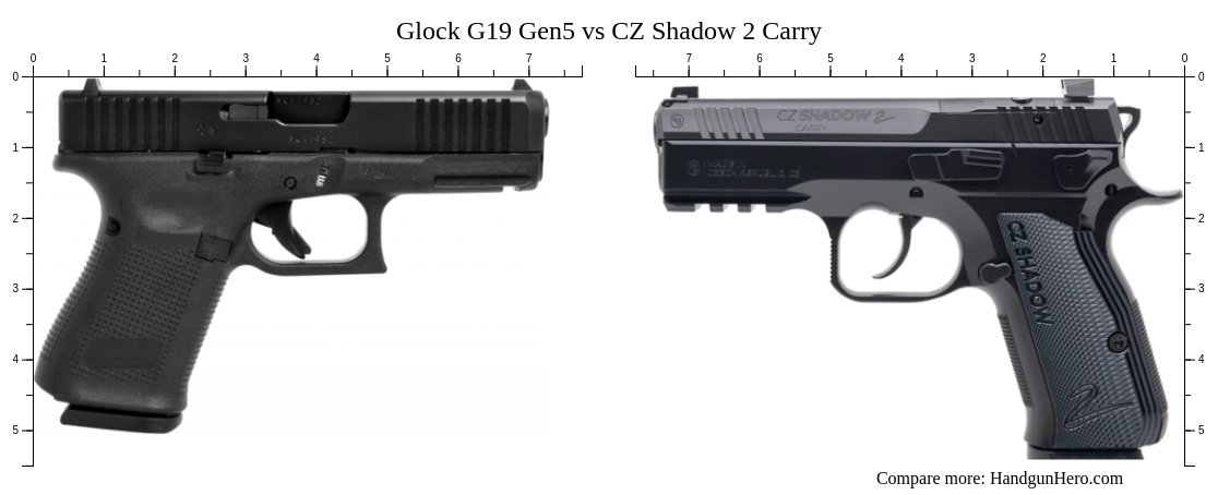 Glock G19 Gen5 vs CZ Shadow 2 Carry size comparison | Handgun Hero