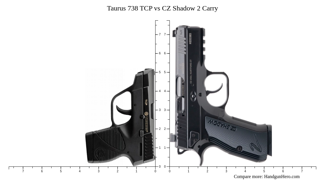 Taurus 738 TCP vs CZ Shadow 2 Carry size comparison | Handgun Hero