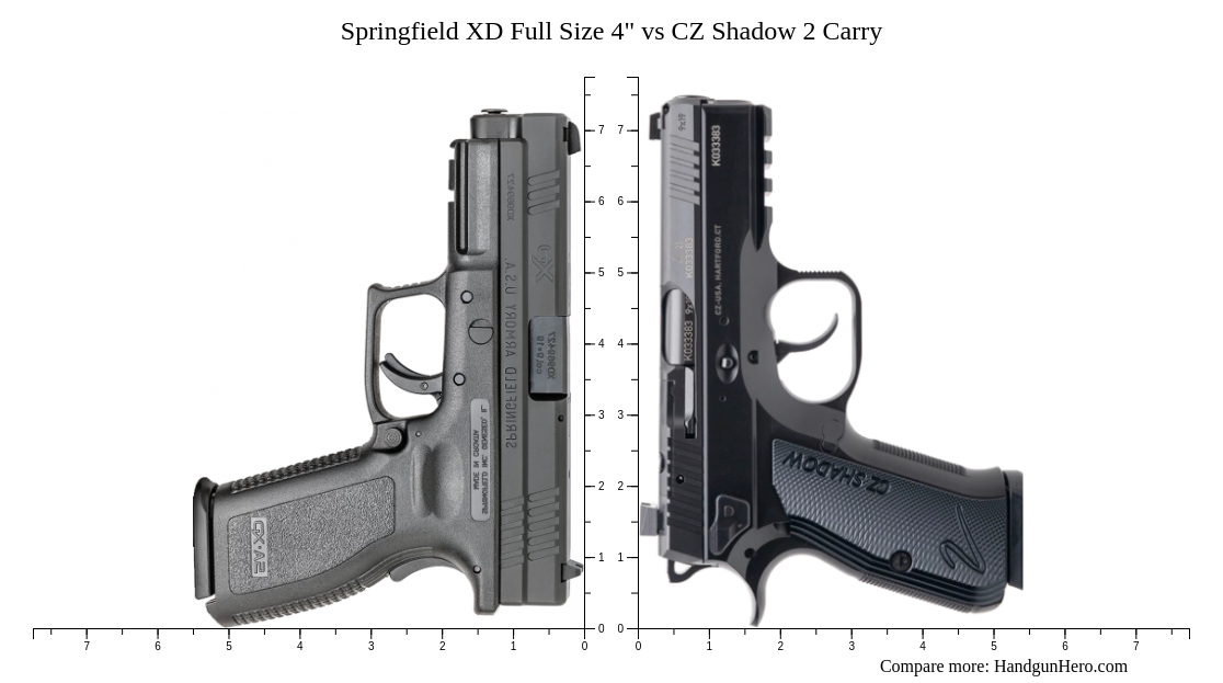 Springfield XD Full Size 4" vs CZ Shadow 2 Carry size comparison ...