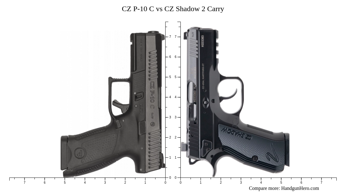 CZ P-10 C vs CZ Shadow 2 Carry size comparison | Handgun Hero