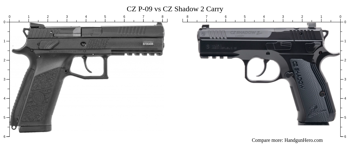 CZ P-09 vs CZ Shadow 2 Carry size comparison | Handgun Hero