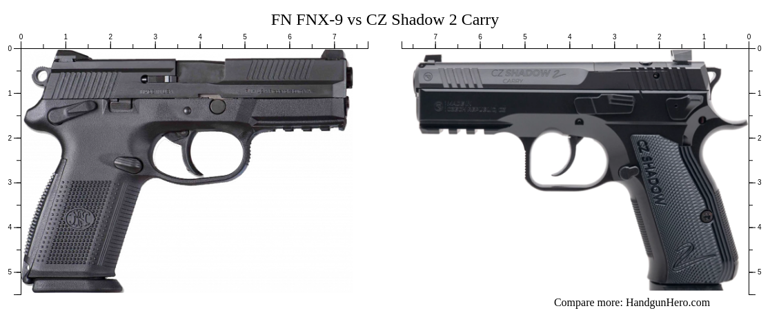 FN FNX-9 vs CZ Shadow 2 Carry size comparison | Handgun Hero