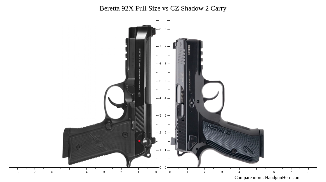 Beretta 92X Full Size vs CZ Shadow 2 Carry size comparison | Handgun Hero