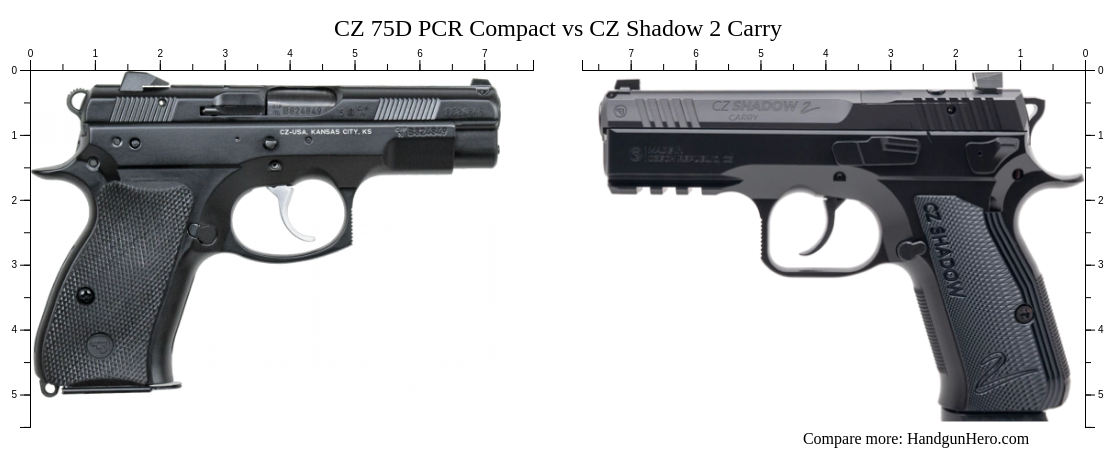 CZ 75D PCR Compact vs CZ Shadow 2 Carry size comparison | Handgun Hero