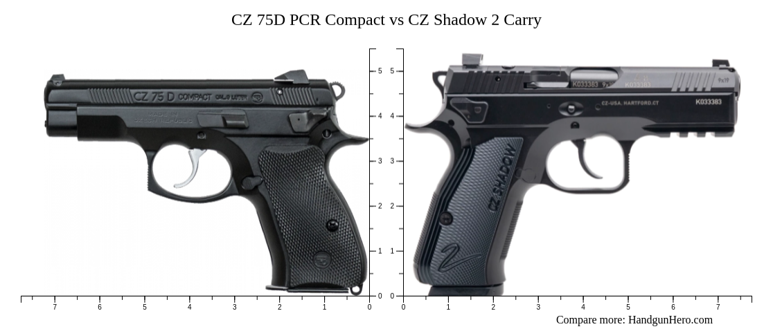 CZ 75D PCR Compact vs CZ Shadow 2 Carry size comparison | Handgun Hero