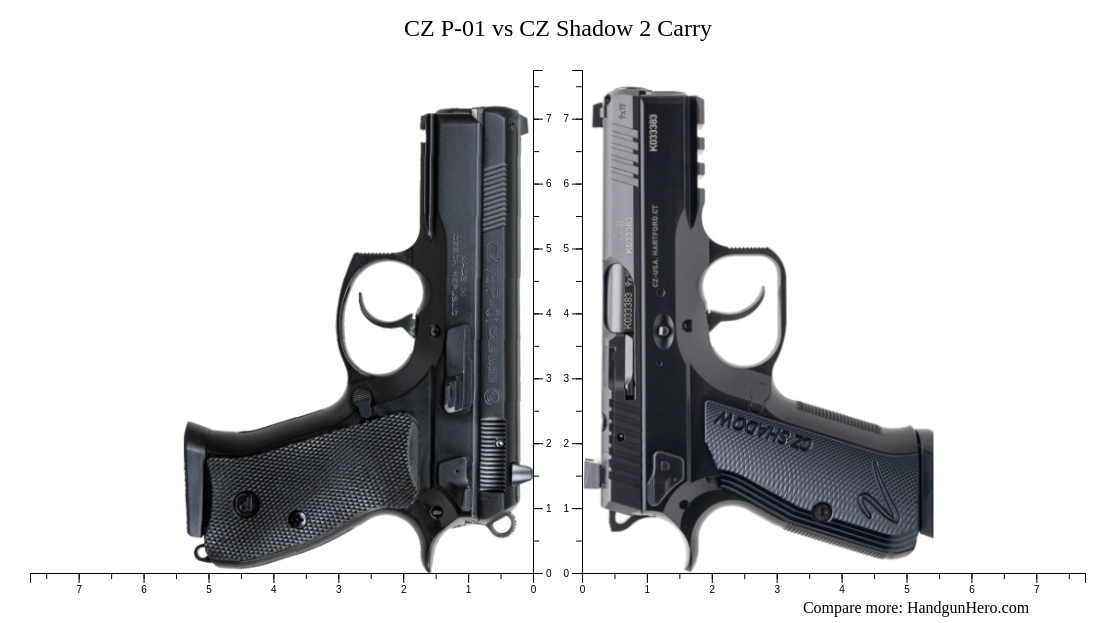 CZ P-01 vs CZ Shadow 2 Carry size comparison | Handgun Hero
