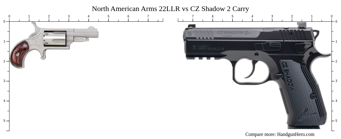 North American Arms 22LLR vs CZ Shadow 2 Carry size comparison ...