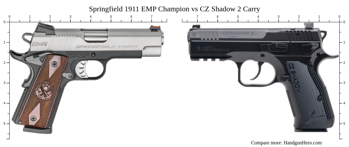 Springfield 1911 EMP Champion vs CZ Shadow 2 Carry size comparison ...