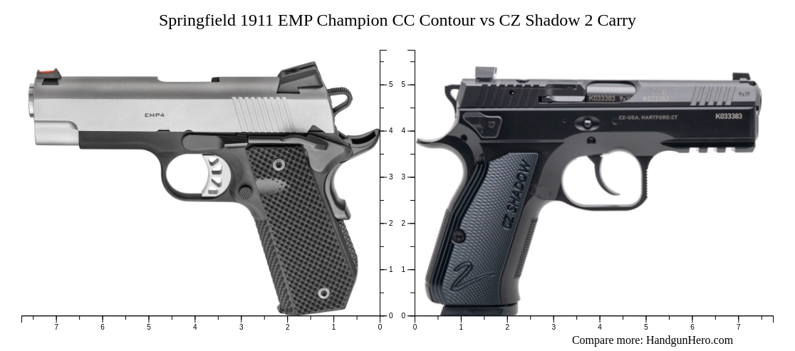 Springfield 1911 EMP Champion CC Contour vs CZ Shadow 2 Carry size ...