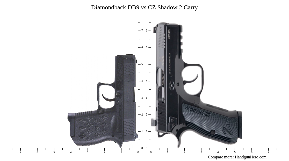 Diamondback DB9 vs CZ Shadow 2 Carry size comparison | Handgun Hero