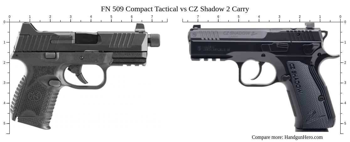 FN 509 Compact Tactical vs CZ Shadow 2 Carry size comparison | Handgun Hero