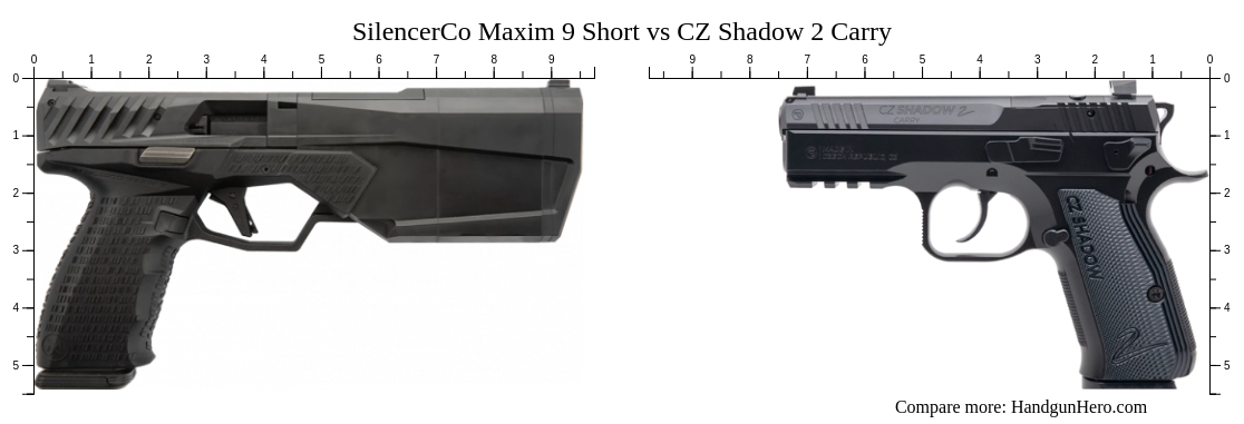 SilencerCo Maxim 9 Short vs CZ Shadow 2 Carry size comparison | Handgun ...