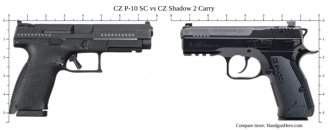 CZ P-10 SC vs CZ Shadow 2 Carry size comparison | Handgun Hero
