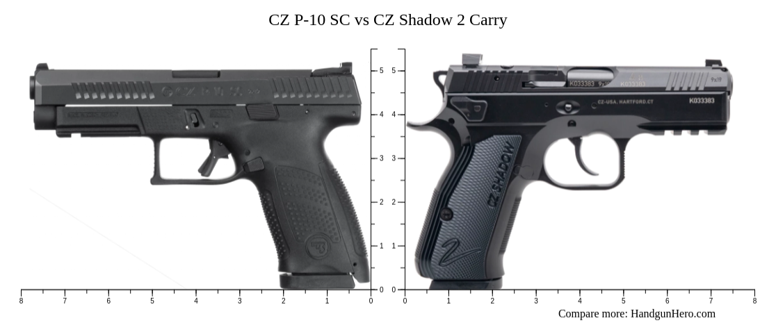 CZ P-10 SC vs CZ Shadow 2 Carry size comparison | Handgun Hero