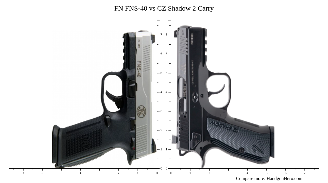 FN FNS-40 vs CZ Shadow 2 Carry size comparison | Handgun Hero