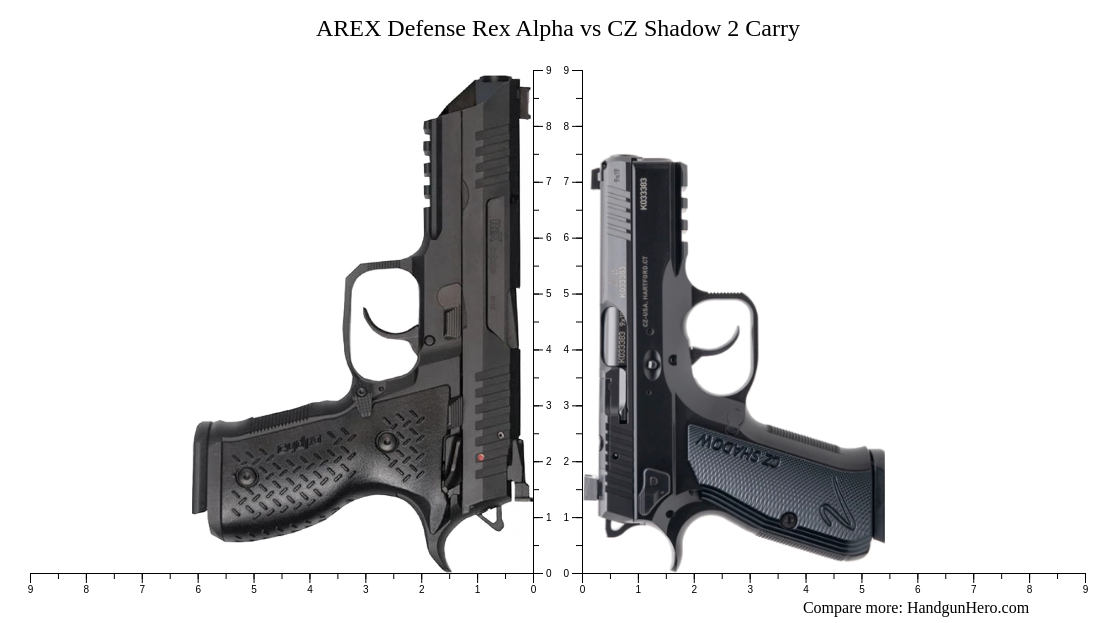AREX Defense Rex Alpha vs CZ Shadow 2 Carry size comparison | Handgun Hero