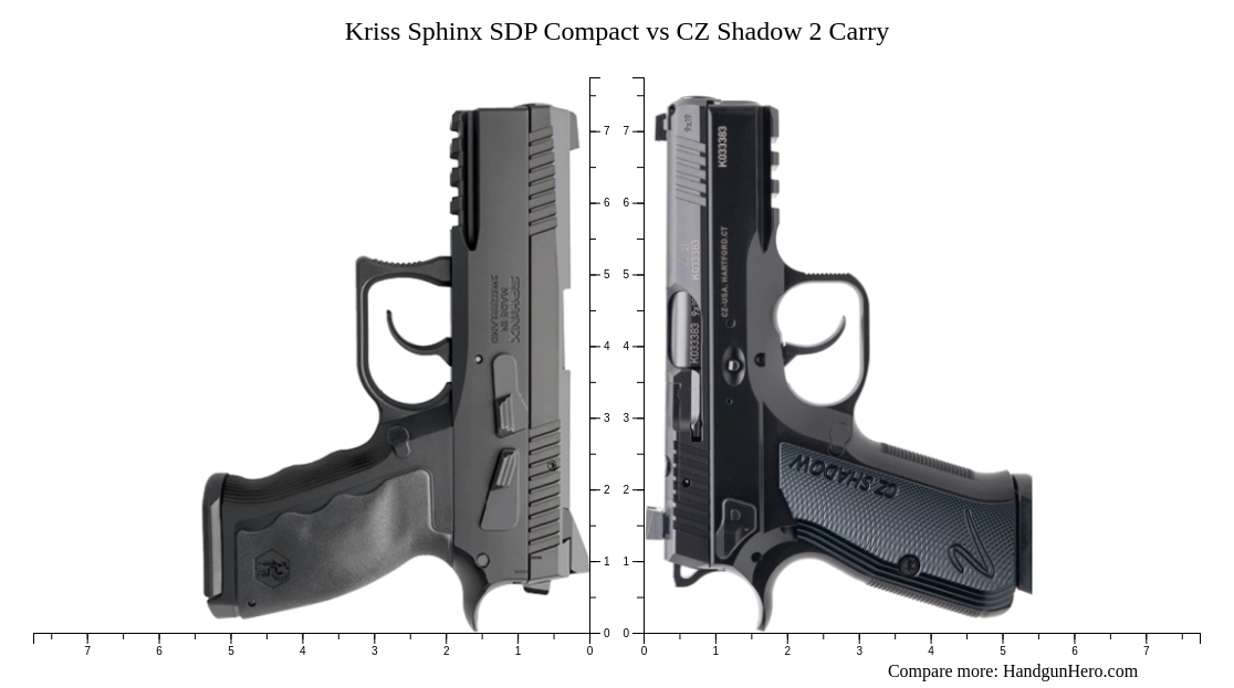 Kriss Sphinx SDP Compact vs CZ Shadow 2 Carry size comparison | Handgun ...