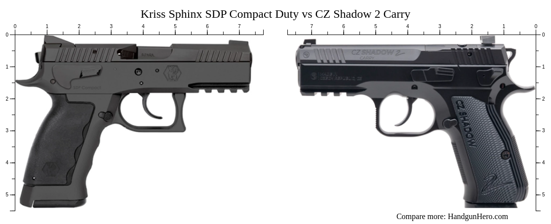 Kriss Sphinx SDP Compact Duty vs CZ Shadow 2 Carry size comparison ...