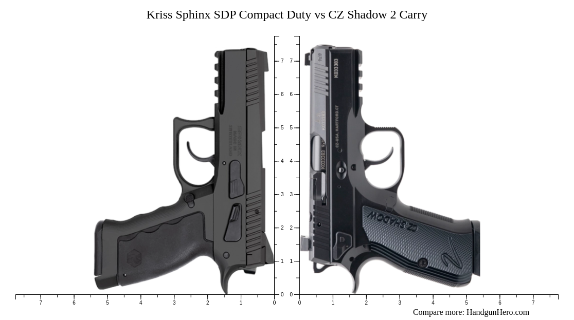 Kriss Sphinx SDP Compact Duty vs CZ Shadow 2 Carry size comparison ...