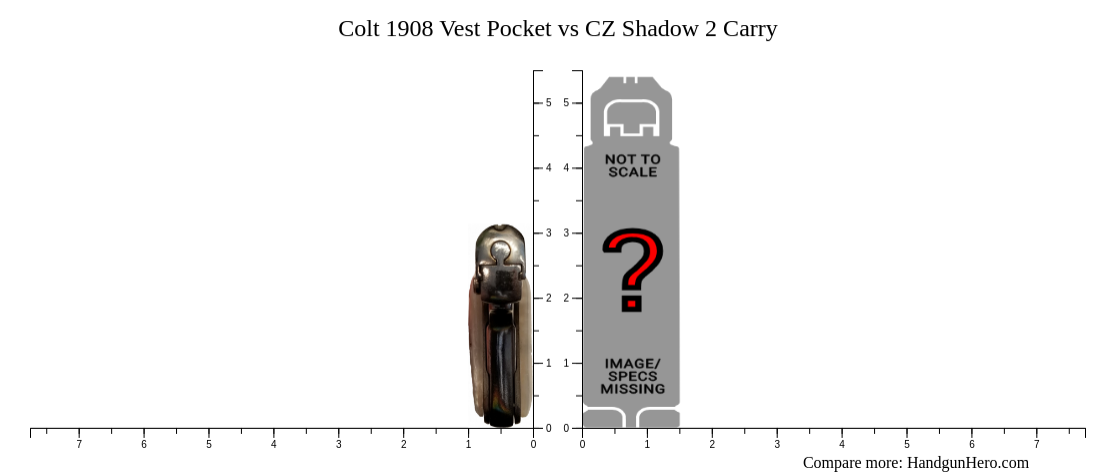 Colt 1908 Vest Pocket vs CZ Shadow 2 Carry size comparison | Handgun Hero