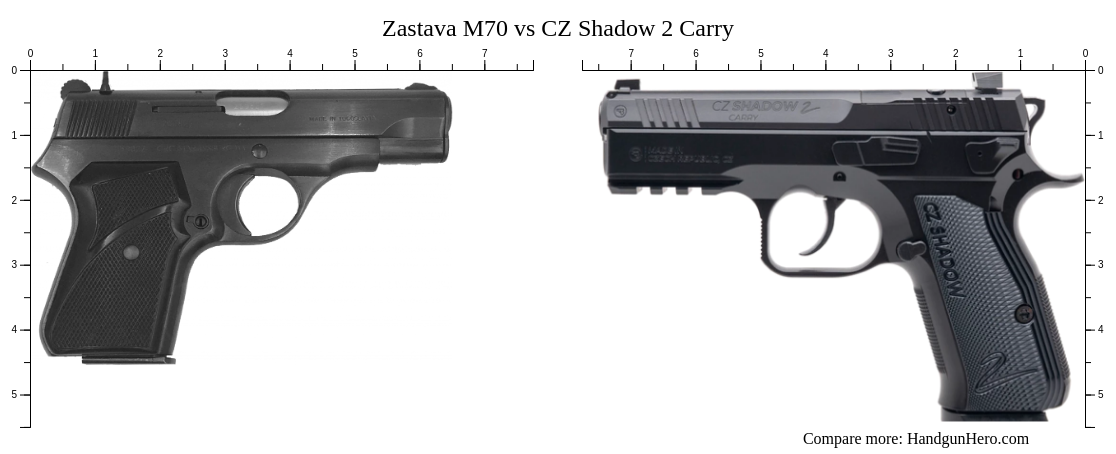 Zastava M70 vs CZ Shadow 2 Carry size comparison | Handgun Hero