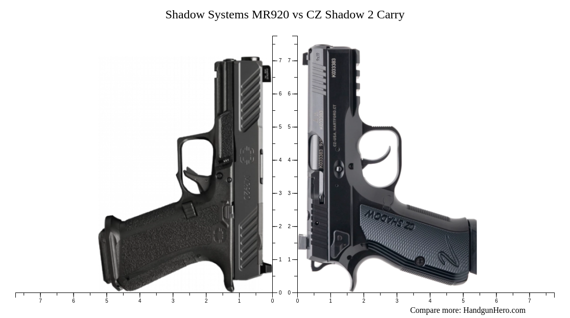 Shadow Systems MR920 vs CZ Shadow 2 Carry size comparison | Handgun Hero
