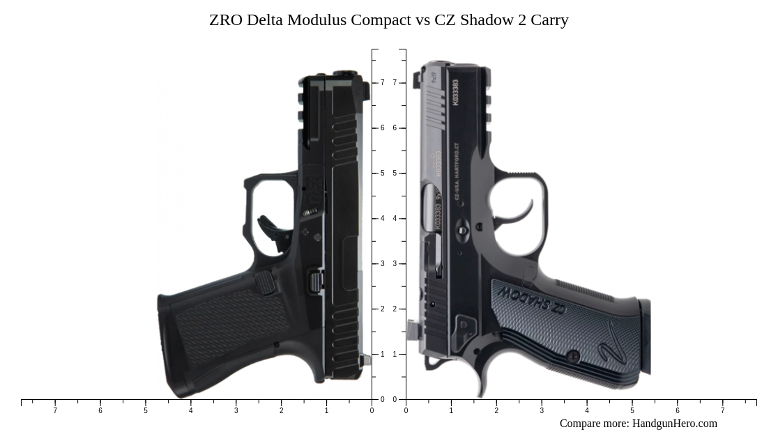ZRO Delta Modulus Compact vs CZ Shadow 2 Carry size comparison ...