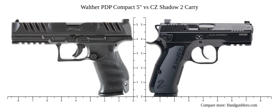 Walther PDP Compact 5" vs CZ Shadow 2 Carry size comparison | Handgun Hero