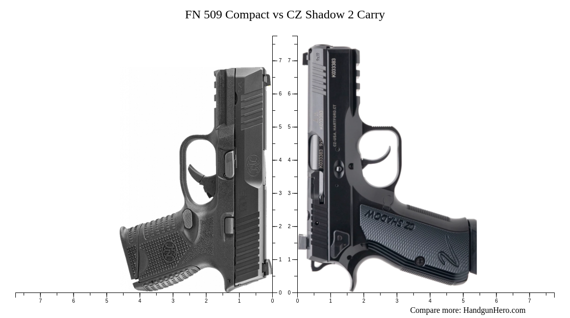 FN 509 Compact vs CZ Shadow 2 Carry size comparison | Handgun Hero