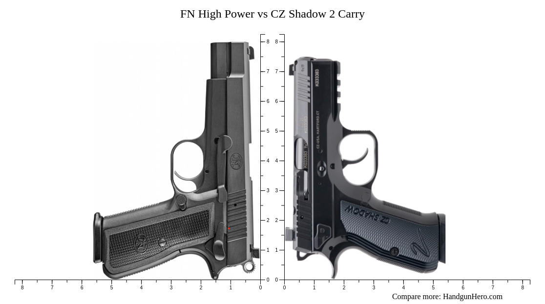 FN High Power vs CZ Shadow 2 Carry size comparison | Handgun Hero
